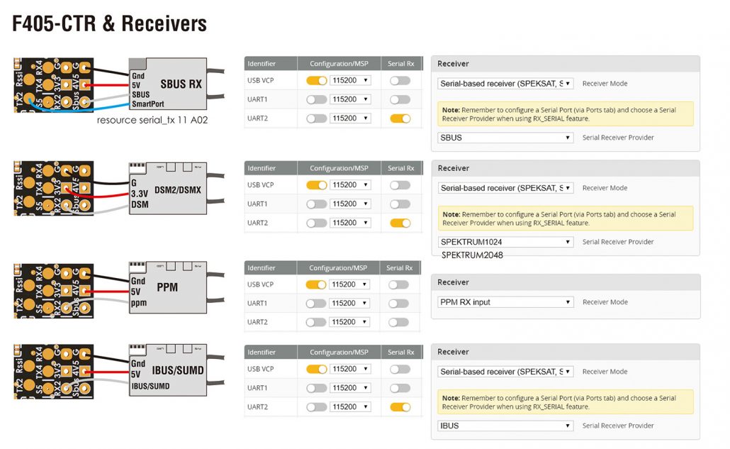 (EOL)Flight Controller F405-CTR – Matek Systems